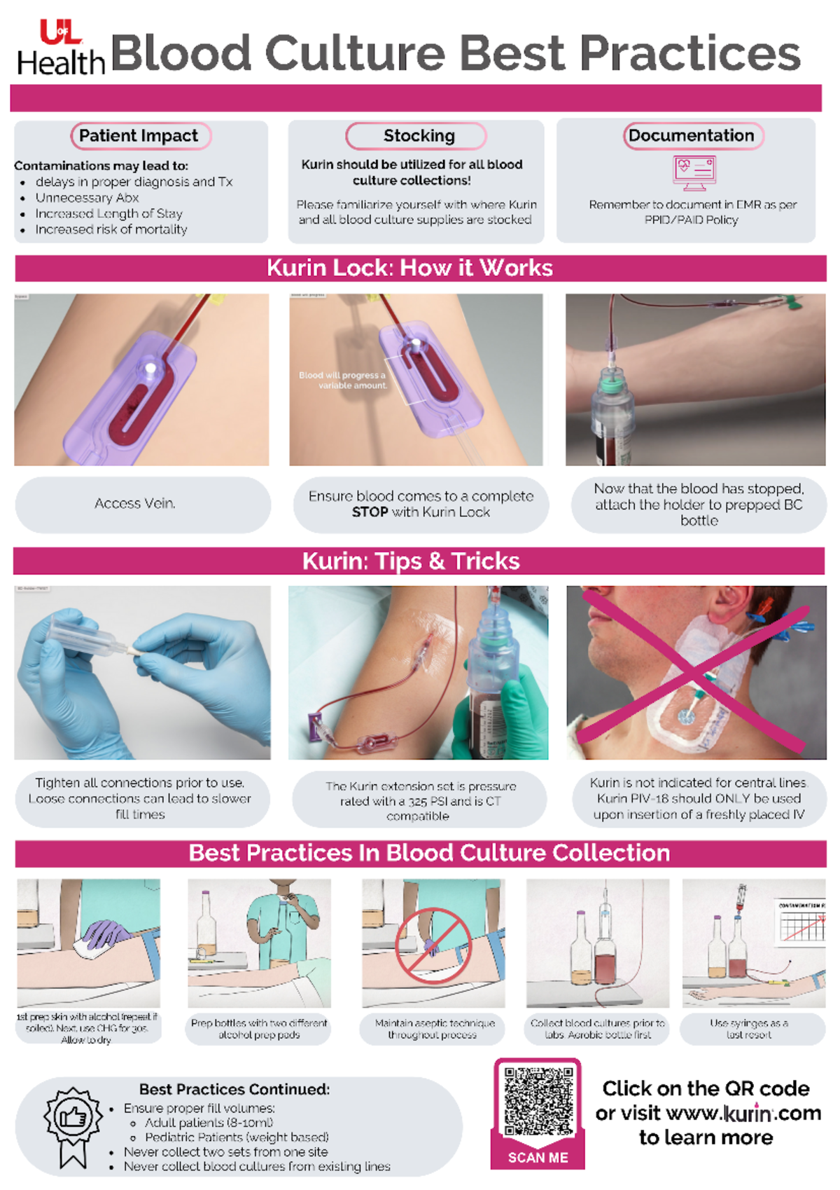 Kurin RN: Best Practices in Blood Culture Collection and Documentation ...