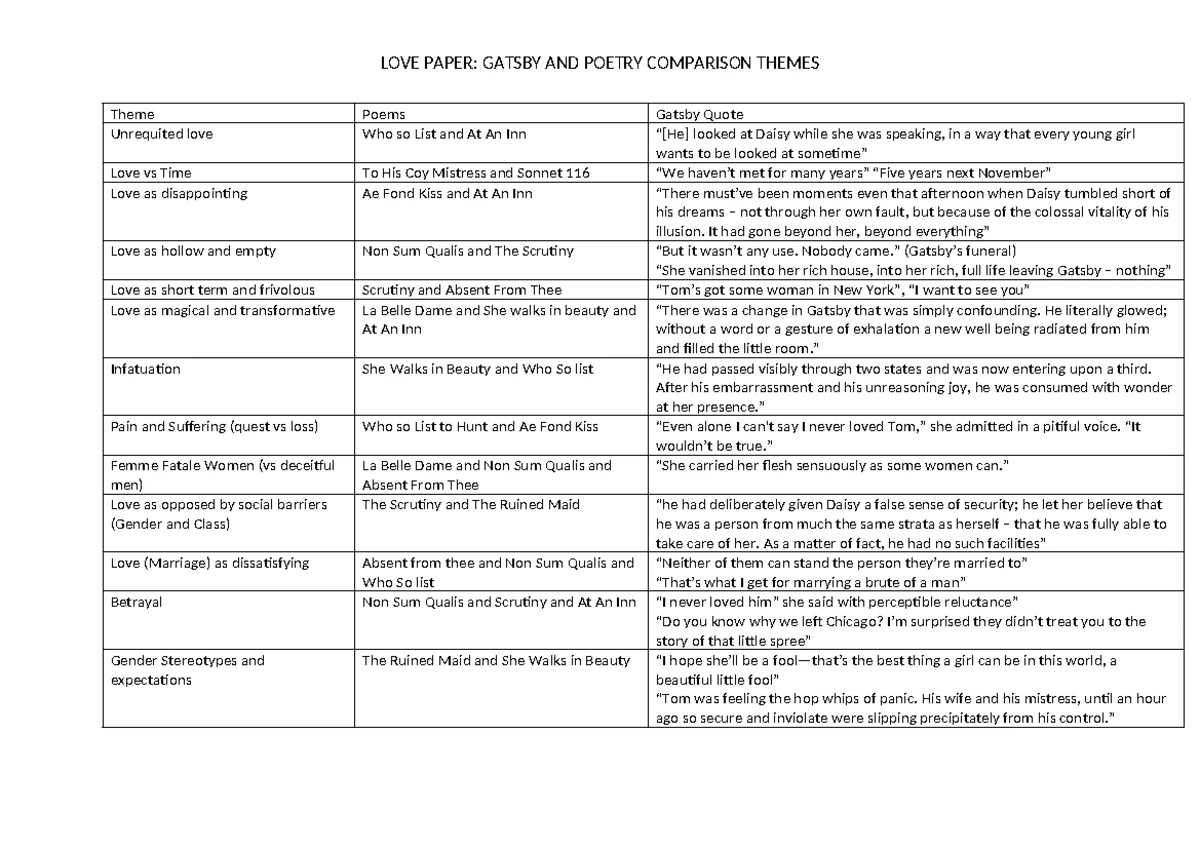 Gatsby and Poetry: Comparing Themes of Love and Disillusionment ...