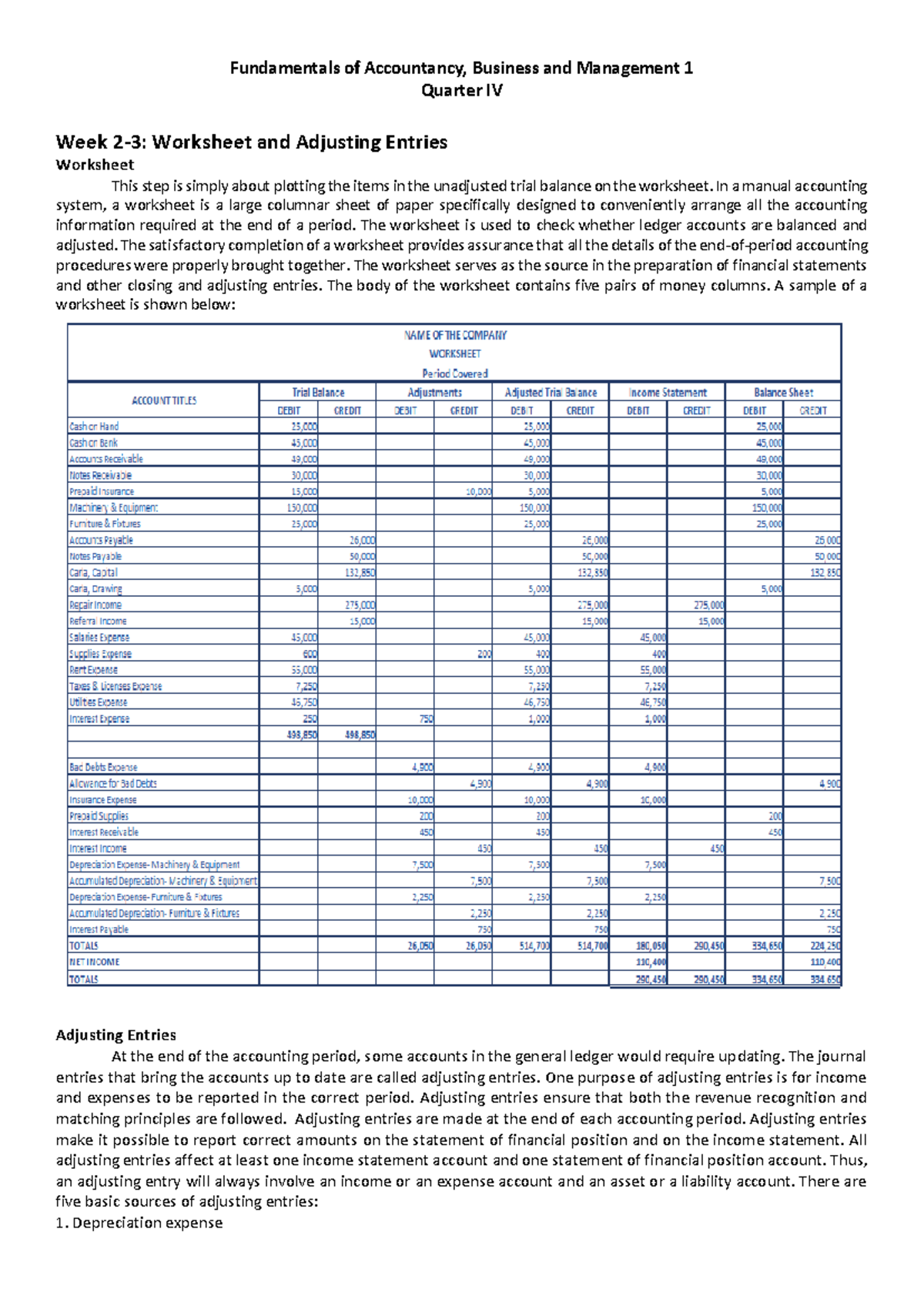 Module FABM1 Week-2-3 - fundamentals of ABM grade 11 - Fundamentals of ...
