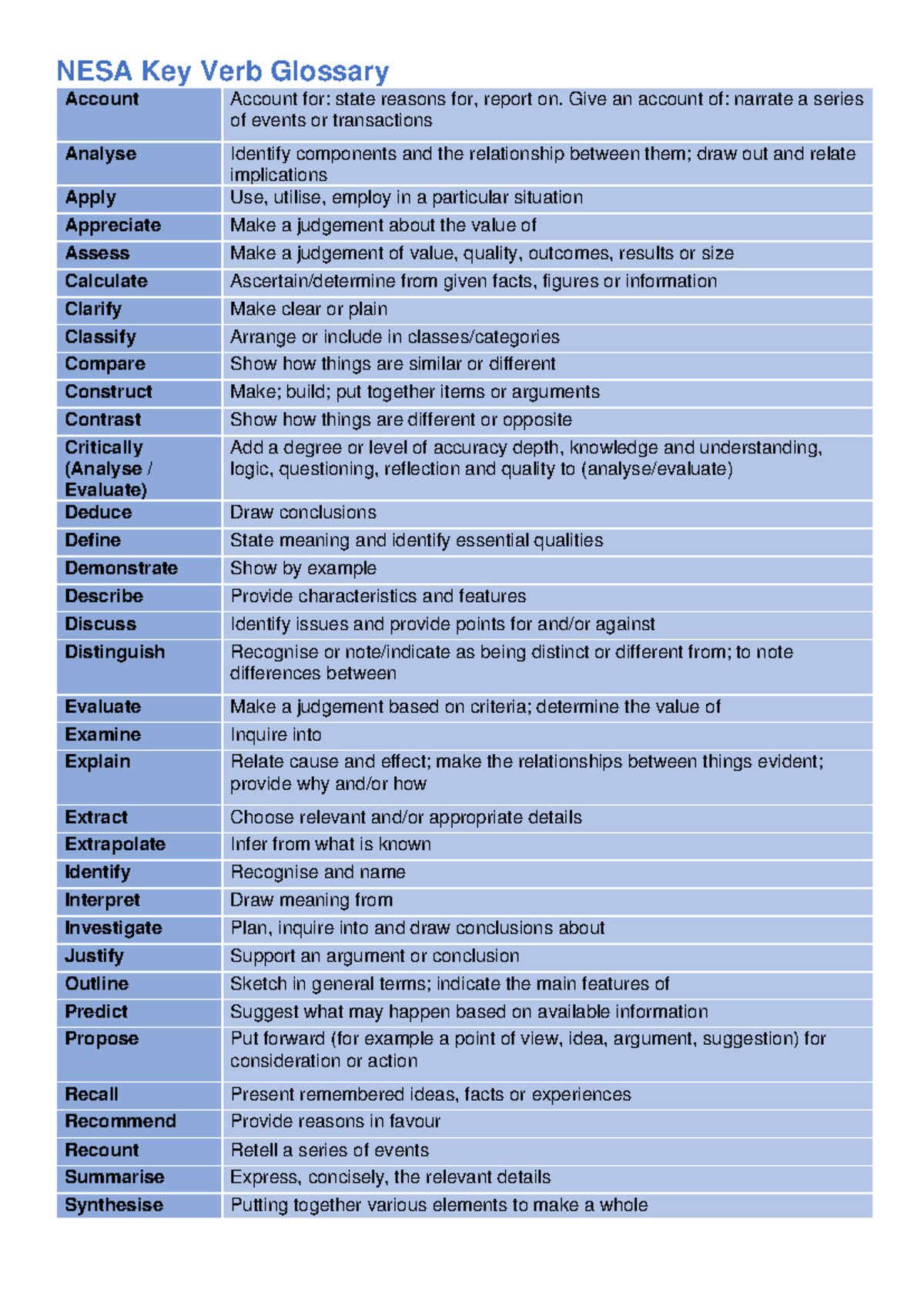 NESA Key Verb Glossary: Understanding Key Terms for Assessment - Studocu