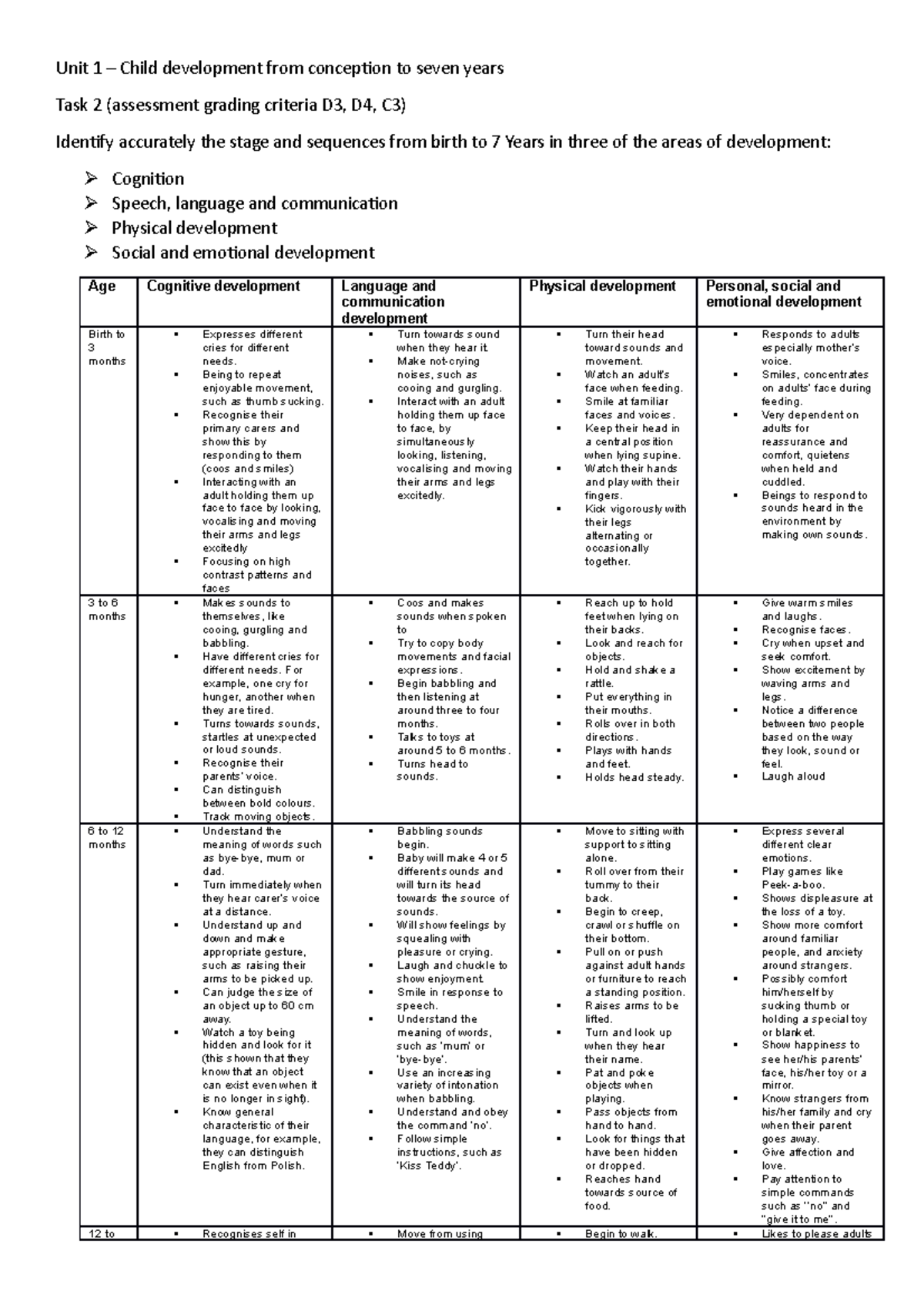 Unit 1 task 2 Development 20210428150203800 - Unit 1 – Child ...