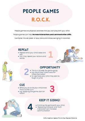 Irini - NDIS Progress Report Template - REHA4027 Innovative Speech ...