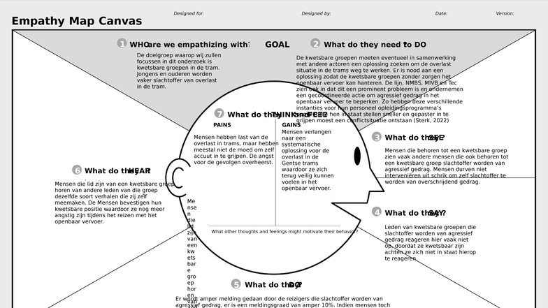 Empathy Map Canvas for Vulnerable Groups in Trams - Iteration 2 - Studocu