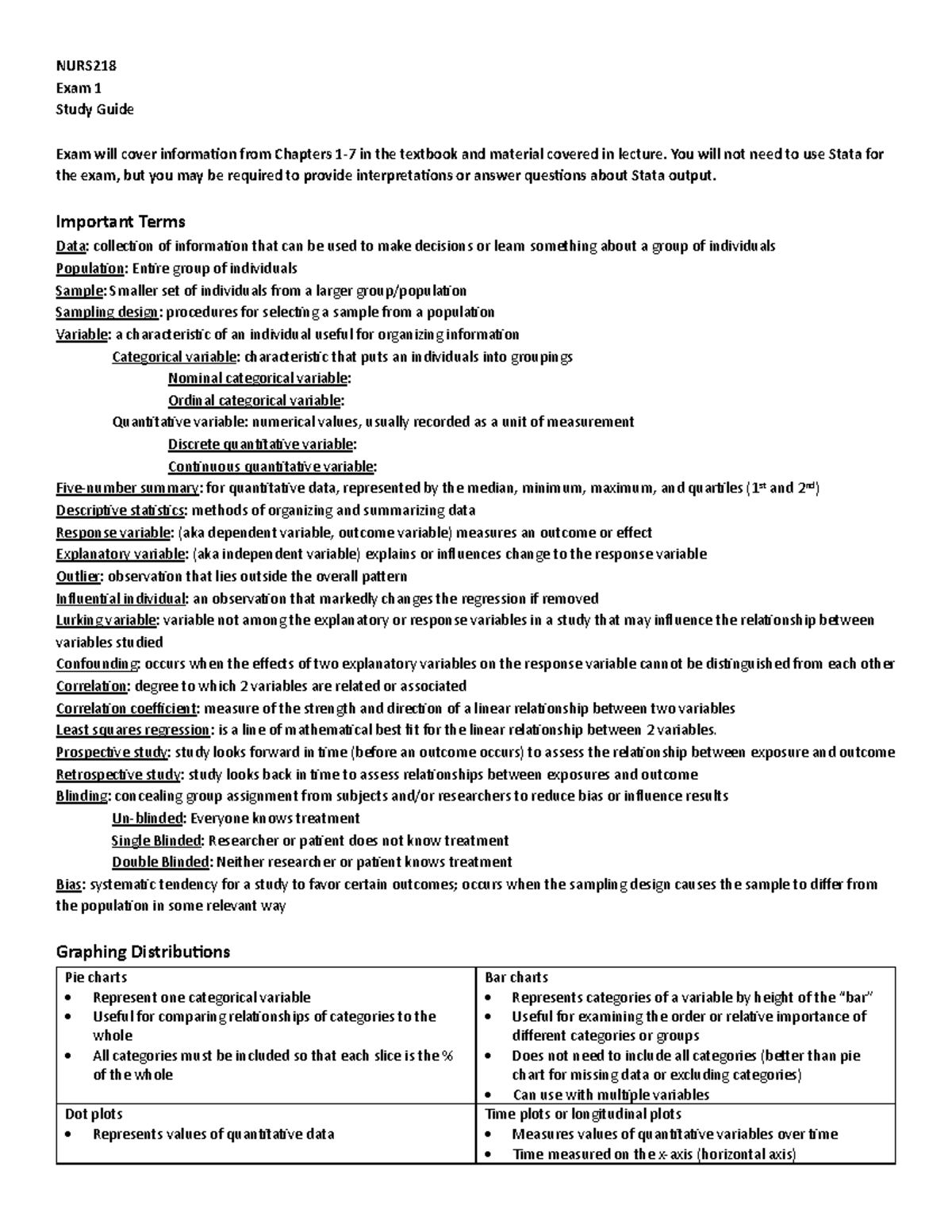 NURS218 Exam 1 Study Guide: Key Statistical Concepts and Methods - Studocu