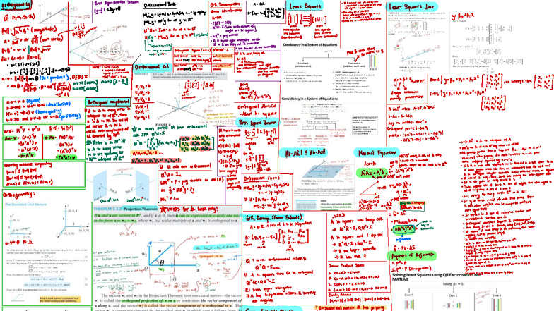 CA2 Cheatsheet: Super Compressed Notes for SC1004 (2nd Half) - Studocu