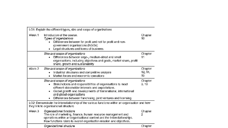 CBE Revision: Internal Factors & Learning Outcomes on Organizations ...
