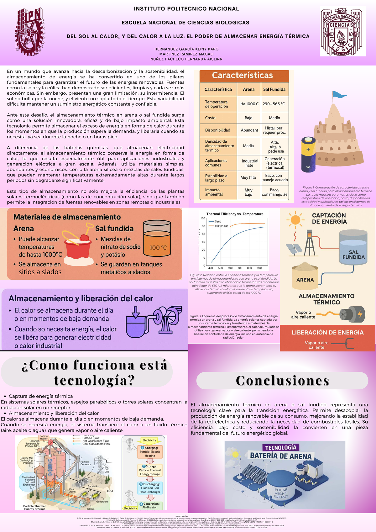 Almacenamiento Térmico en Arena y Sal Fundida: Clave para la ...