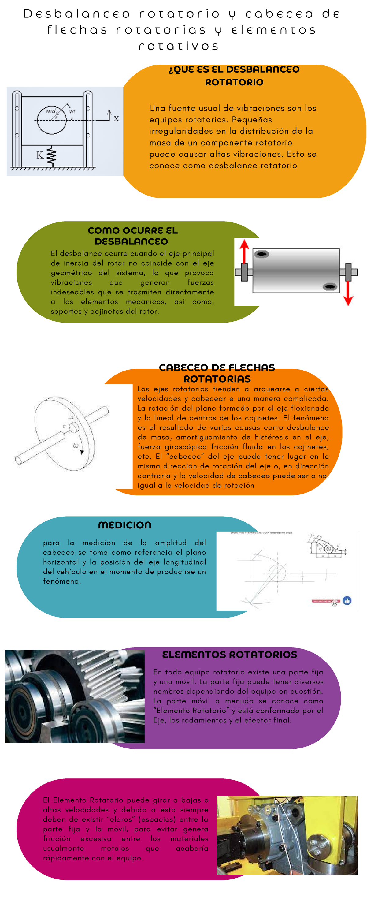 Estudio sobre Desbalanceo Rotatorio y Cabeceo en Elementos Rotativos ...