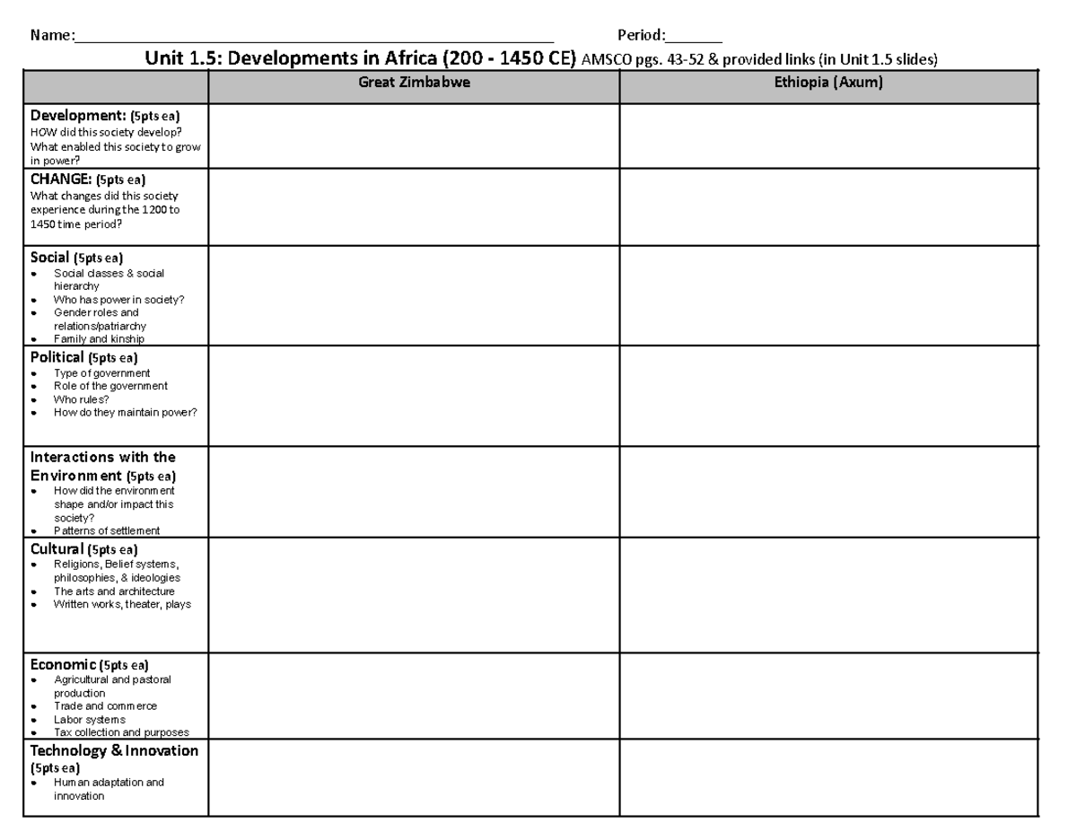 Unit 1.5 State Building in Africa (1200-1450): Social, Political, and ...