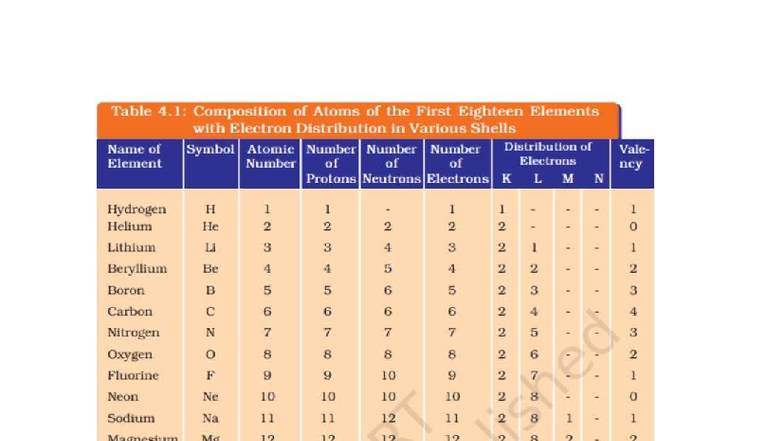 CHEM 101: Electron Distribution of First 18 Elements - Studocu
