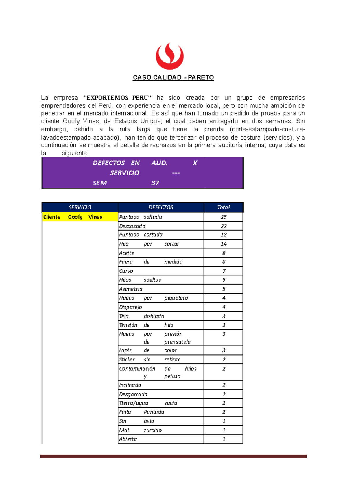 Caso Calidad - Análisis de Defectos y Plan de Mejora - Studocu