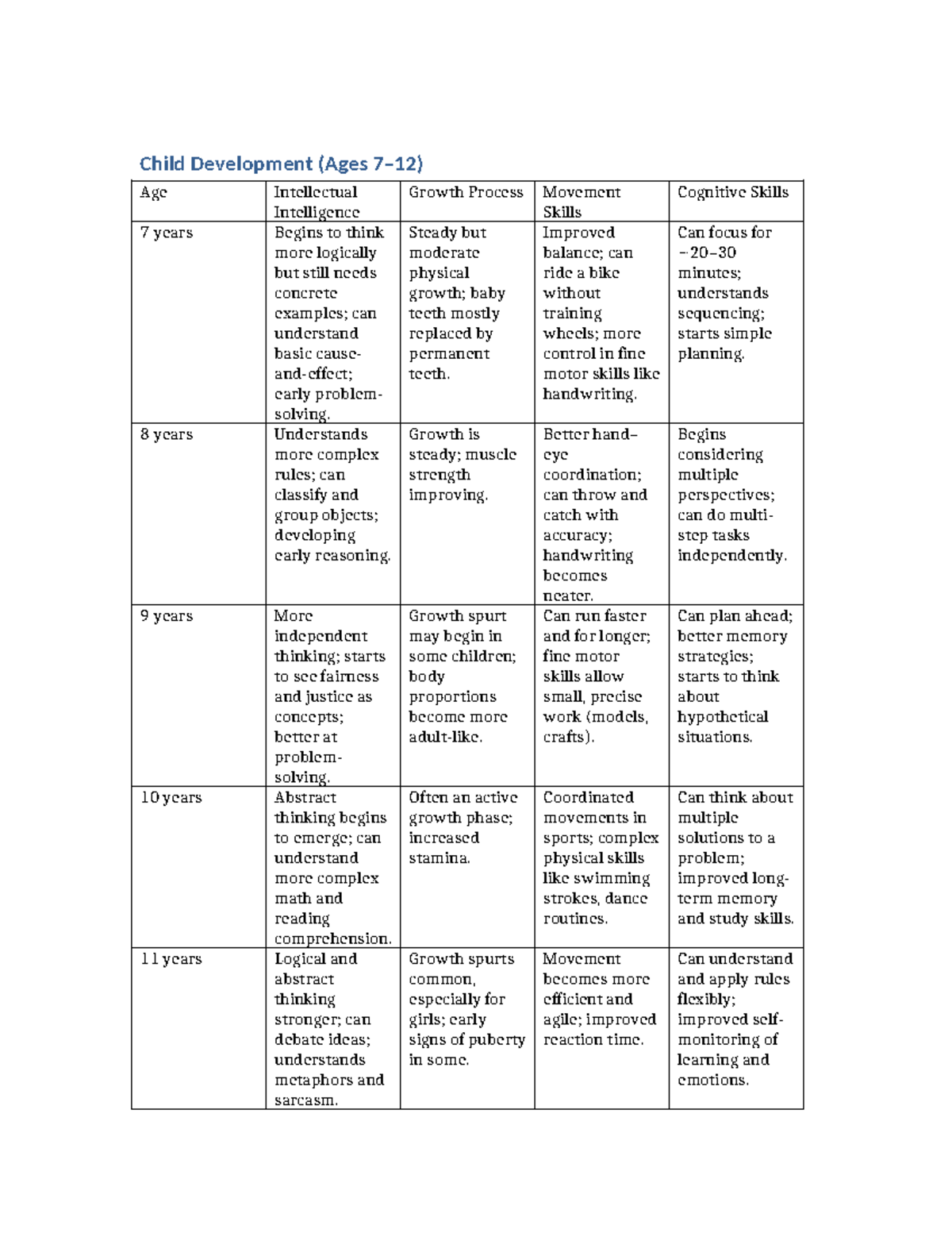 Child Development (Ages 7-12): Cognitive and Physical Growth Insights ...