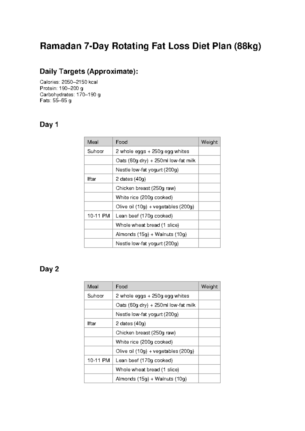 Ramadan 7-Day Rotating Fat Loss Diet Plan (88kg) - Studocu