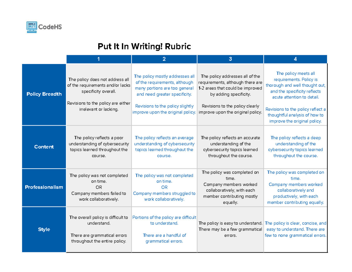 Advanced Cybersecurity Policy Evaluation Rubric [01] - Studocu
