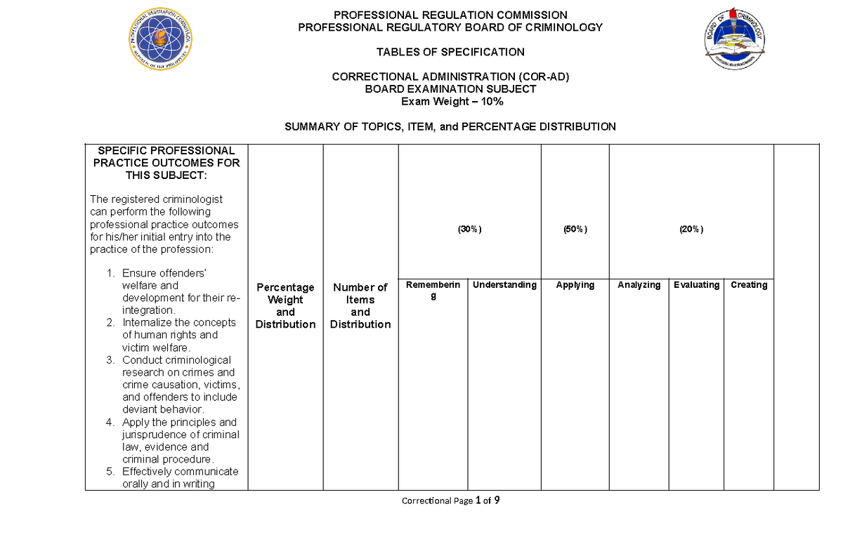 COR-AD: Tables of Specification for Correctional Admin Board Exam - Studocu