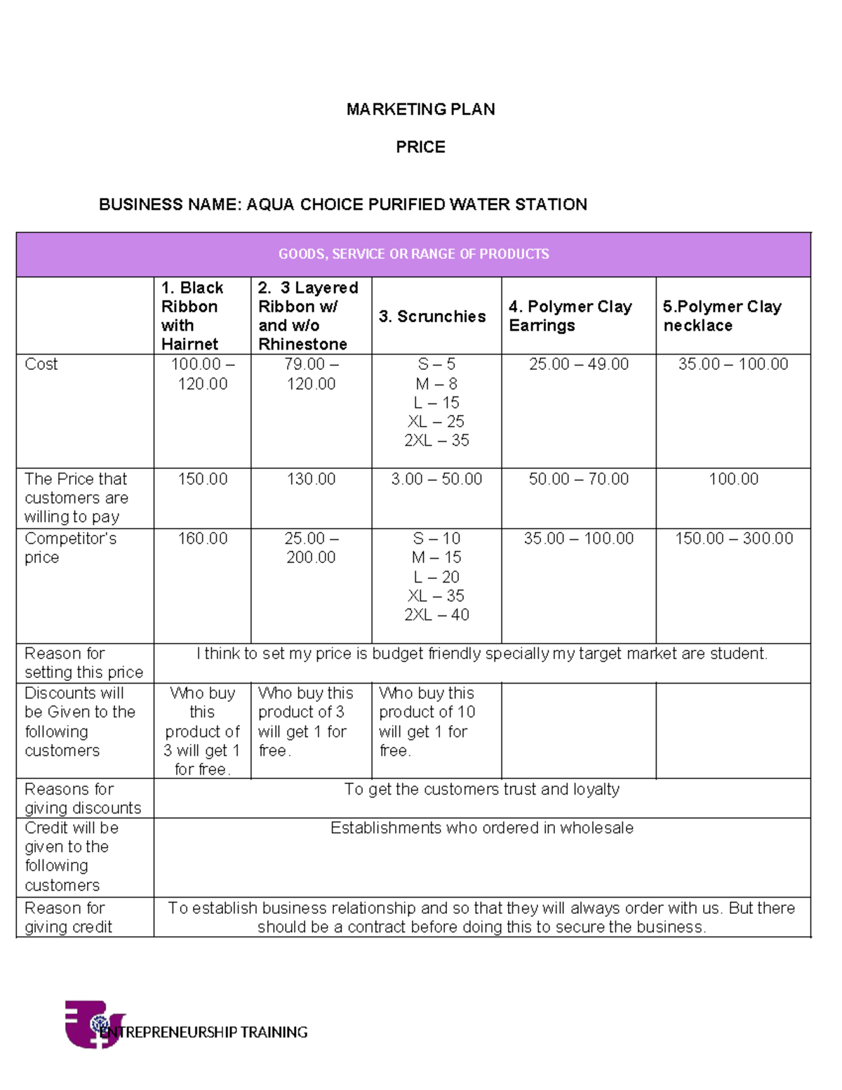 MARKETING PLAN 2: Pricing Strategy for Aqua Choice Water Station - Studocu