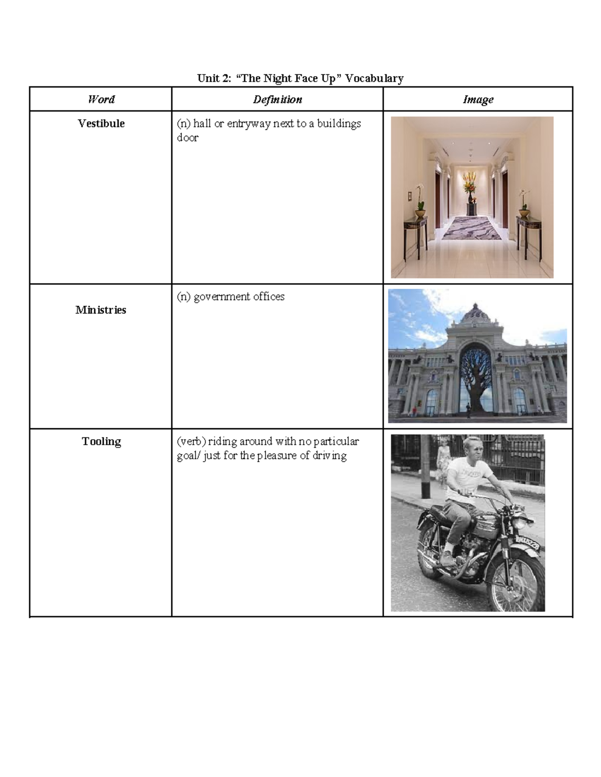 HMH Unit 2 "The Night Face Up" Vocabulary & Summary Analysis - Studocu