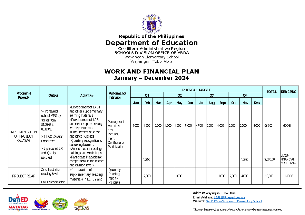 Work and Financial Plan 2024 for Wayangan Elementary School - Studocu