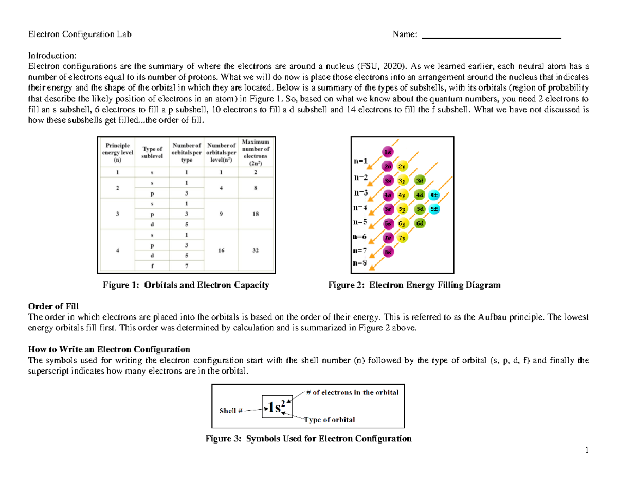 Electron Configuration Lab Notes - CHEM 1045 - Studocu