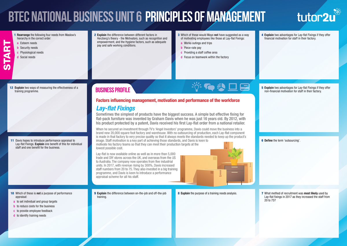 Unit 6 Business Management Principles: Motivation & Performance ...