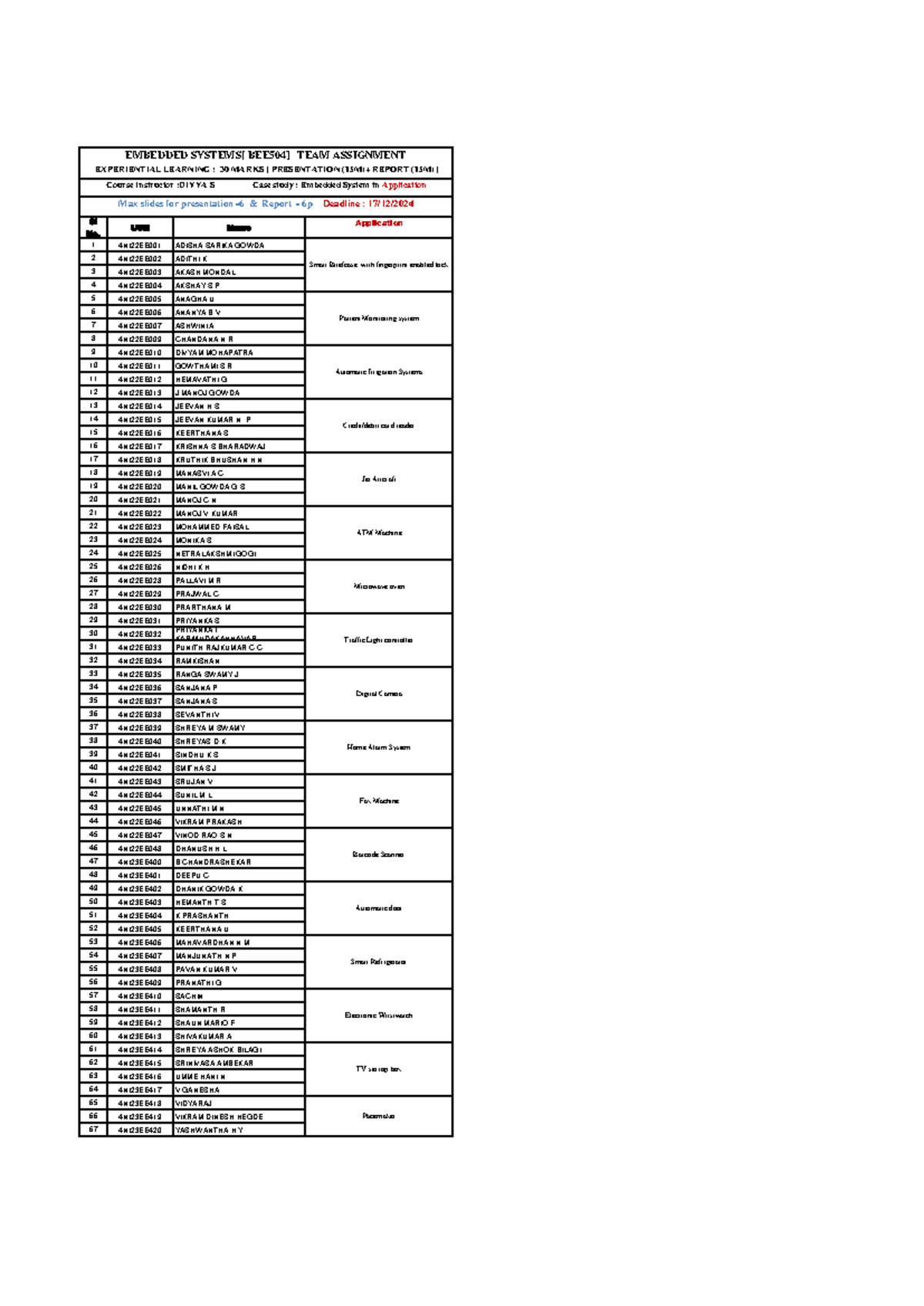 Embedded Systems Assignment 7f4ec5671191835779 Fb0b9b274da60e Sl No Usn Name Application 1