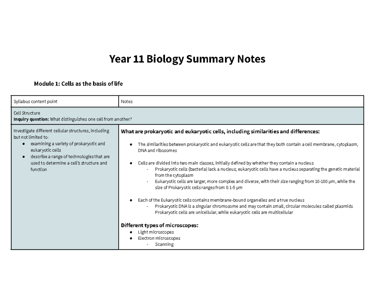 Year 11 Biology Summary Notes: Module 1 - Cells as the Basis of Life ...