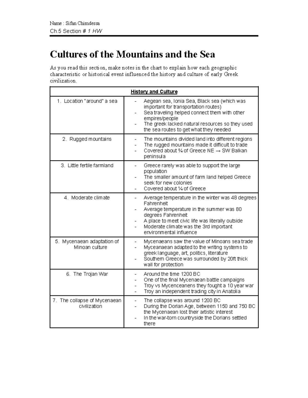 Social Studies Review: Ch. 5 Sec. 1 HW on Ancient Greek Cultures - Studocu