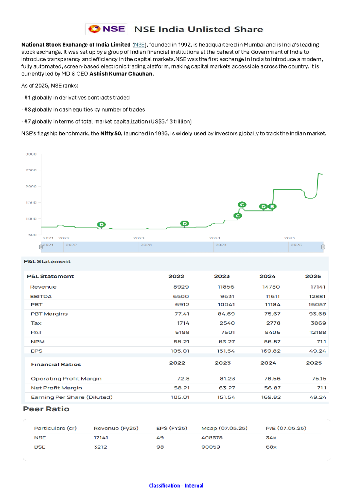 NSE Overview: History, Structure, and Market Impact - Studocu
