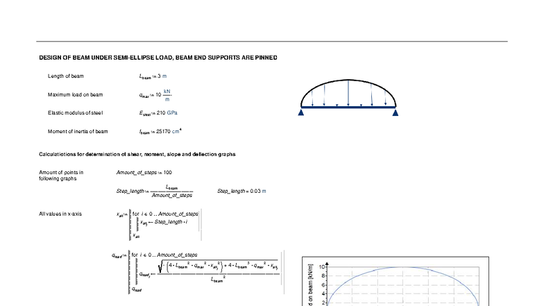DESIGN OF BEAM UNDER SEMI-ELLIPSE LOAD - BEAM ANALYSIS - Studocu