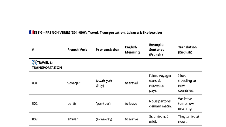 SET 9 FRENCH VERBS: Travel, Transportation, and Leisure Activities ...