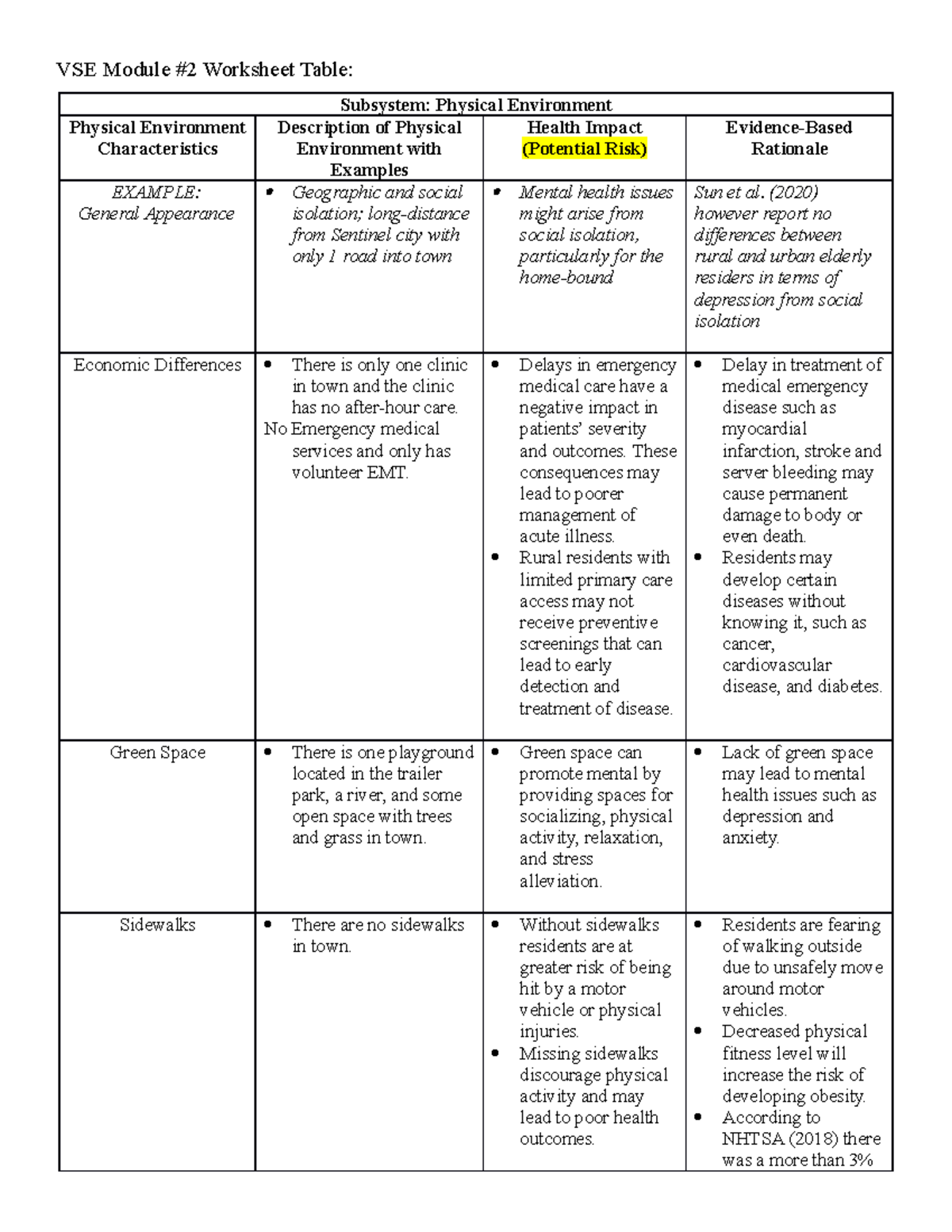 VSM Module #2 - Physical Environment Response Worksheet Analysis - Studocu