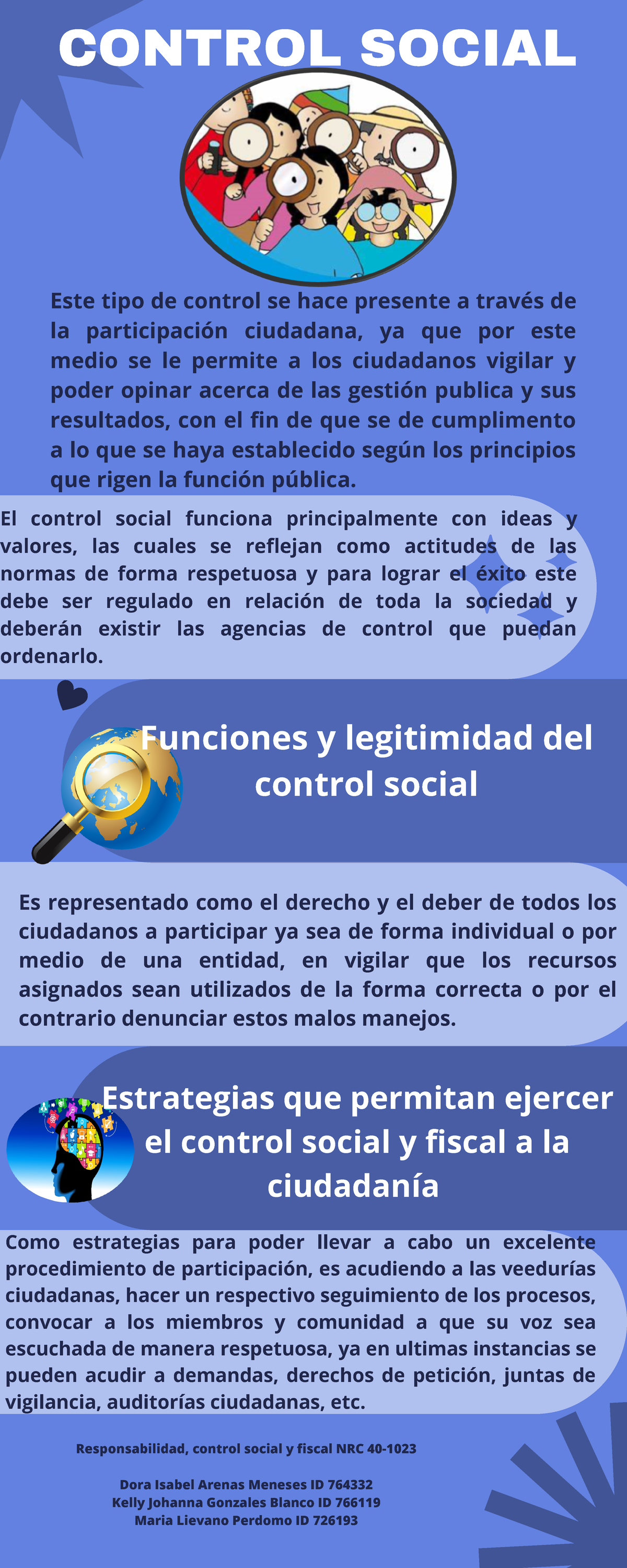 Control Social - Infografía - CONTROL SOCIAL Este tipo de control se ...