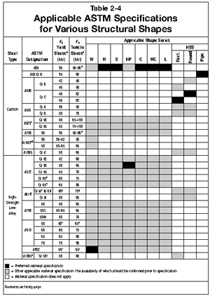 Stair - DEAD LOAD (Section 204, NSCP 2015) From Chapter 2, Table 204-2 ...
