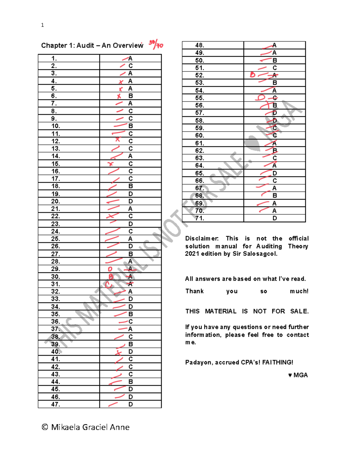 Auditing Theory 2021 (by Salosagcol) Answer Key Overview and Solutions - Studocu