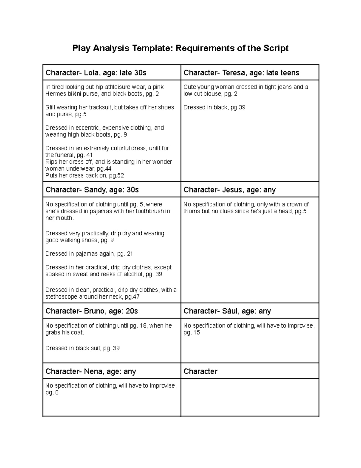 TH355 Play Analysis + Casting - Jackie Banuelos - Play Analysis ...