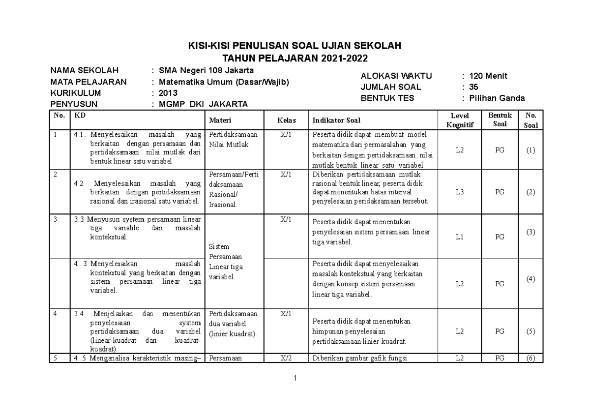 KISI-KISI Ujian Sekolah Matematika Wajib - KISI-KISI PENULISAN SOAL UJIAN SEKOLAH TAHUN ...