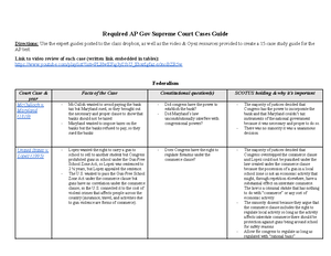 Study Guide Unit 5 (Political Participation) - AP US Government ...