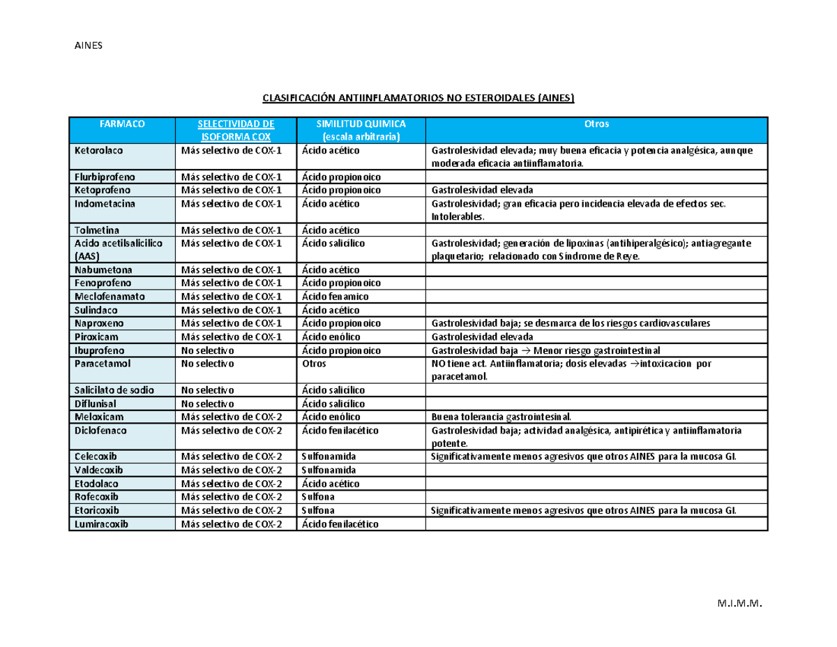 Tablas Aines - Warning: TT: undefined function: 32 Warning: TT: undefined function: 32 ...