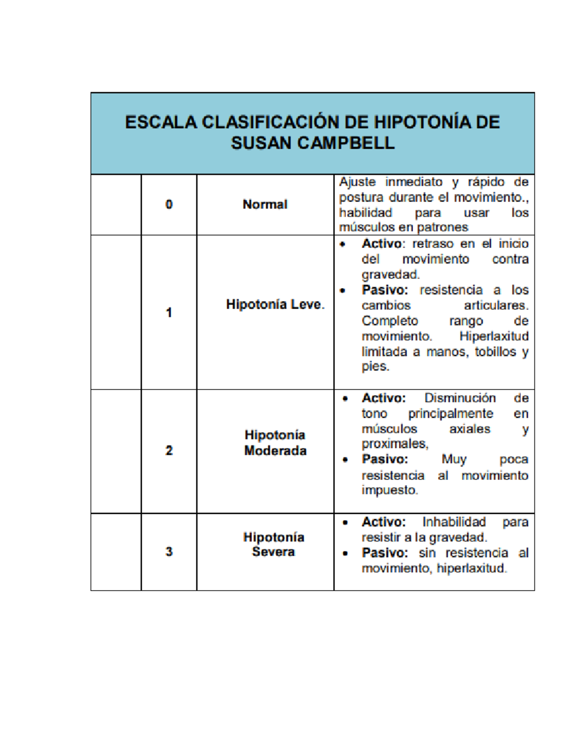 Escala de Hipotonía de Susan Campbell - Pautas de Evaluación - Studocu