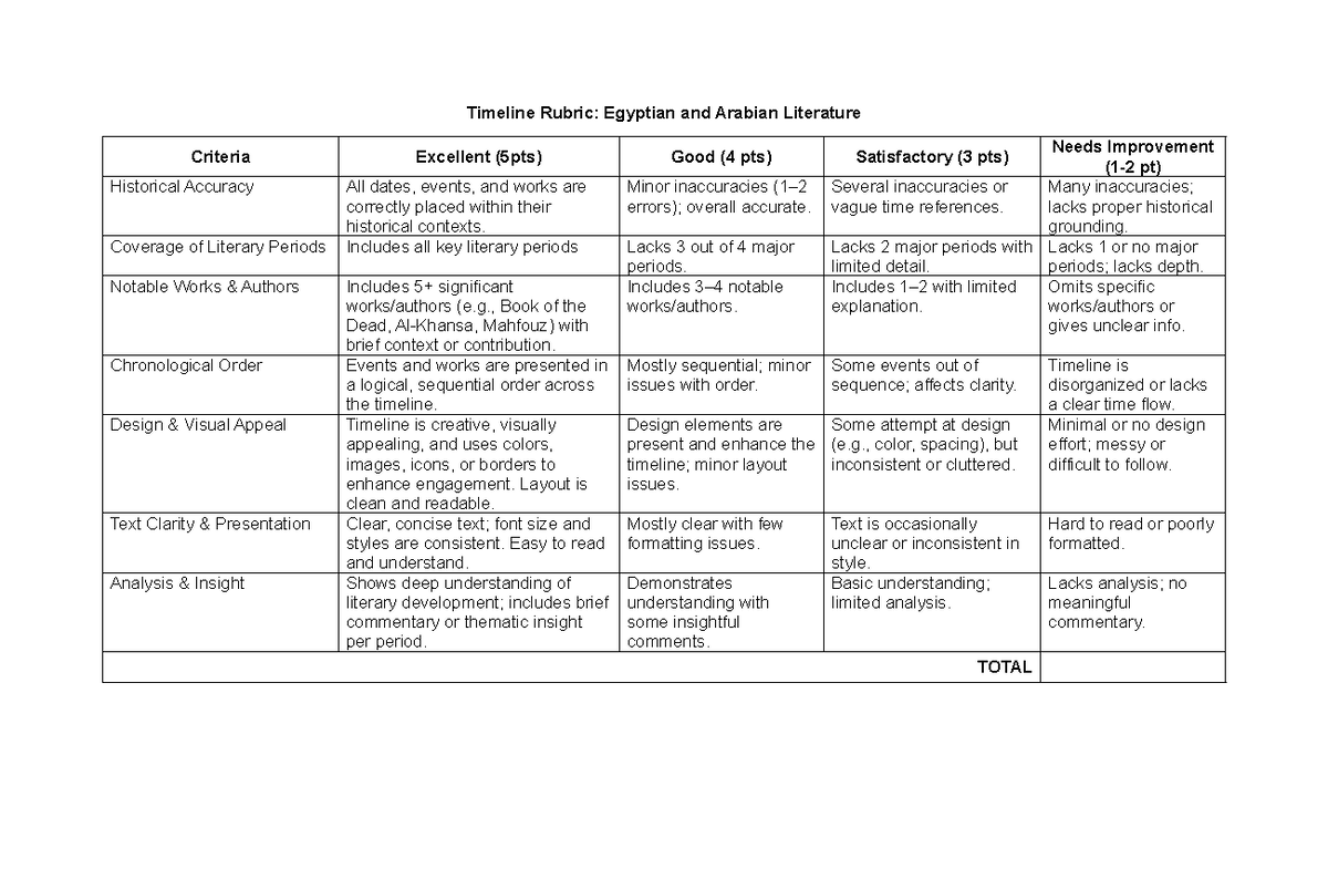 Timeline and Venn Diagram Rubric: Egyptian and Arabian Literature - Studocu