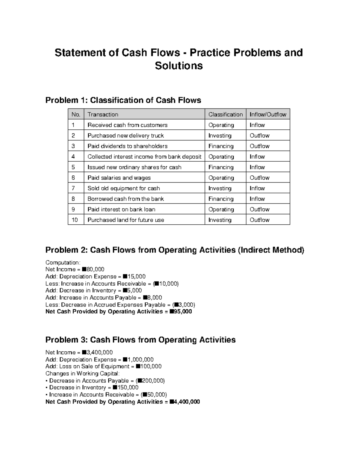 Statement of Cash Flows Practice Problems & Solutions (FIN 101) - Studocu