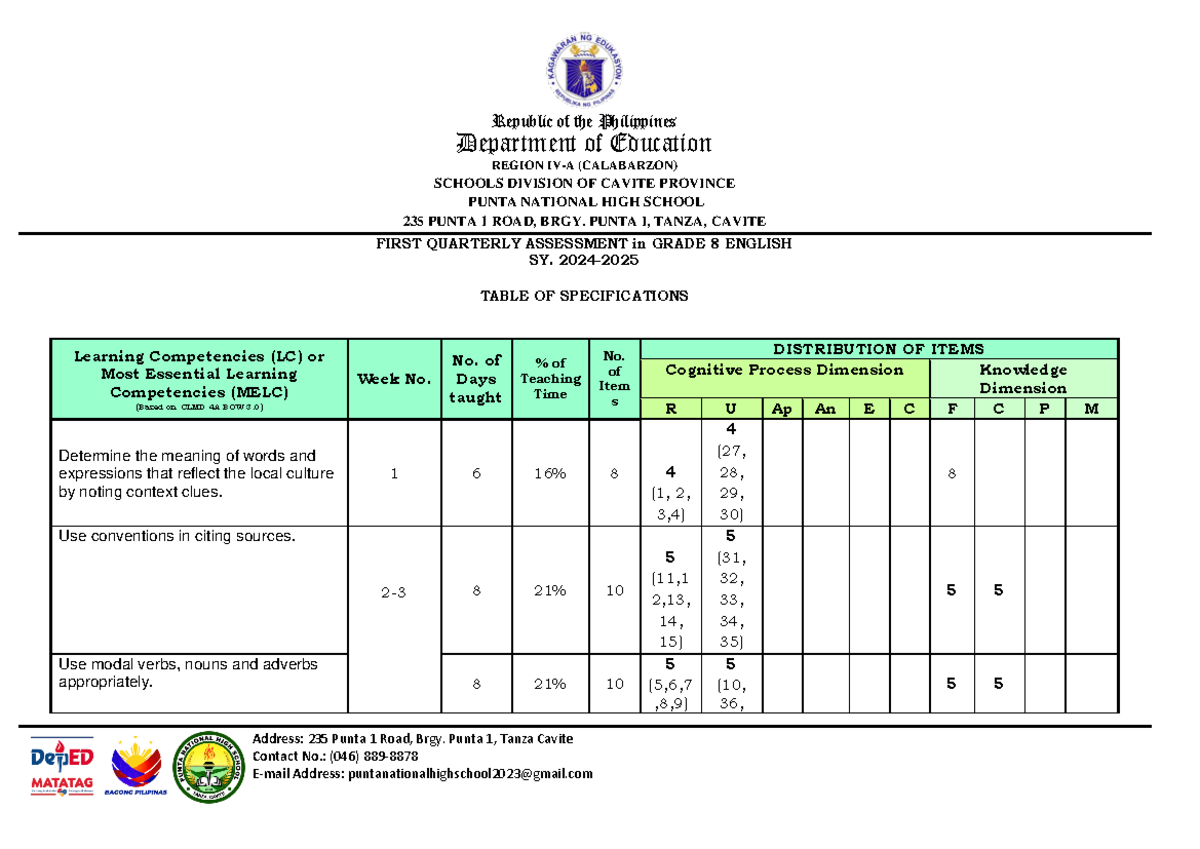 TOS ENGL 8 - Table of Spec for G8 English 1st Qtr Exam Assessment - Studocu