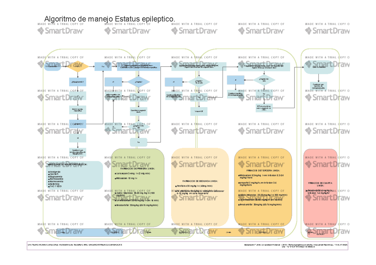 Algoritmo status epileptico - Convulsión A B C ¿hipoglucemia? No ...