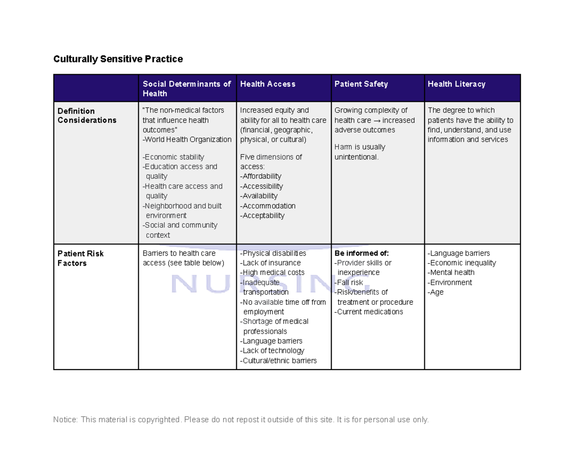 Culturally Sensitive Practice in Healthcare: Access, Safety, and Equity ...