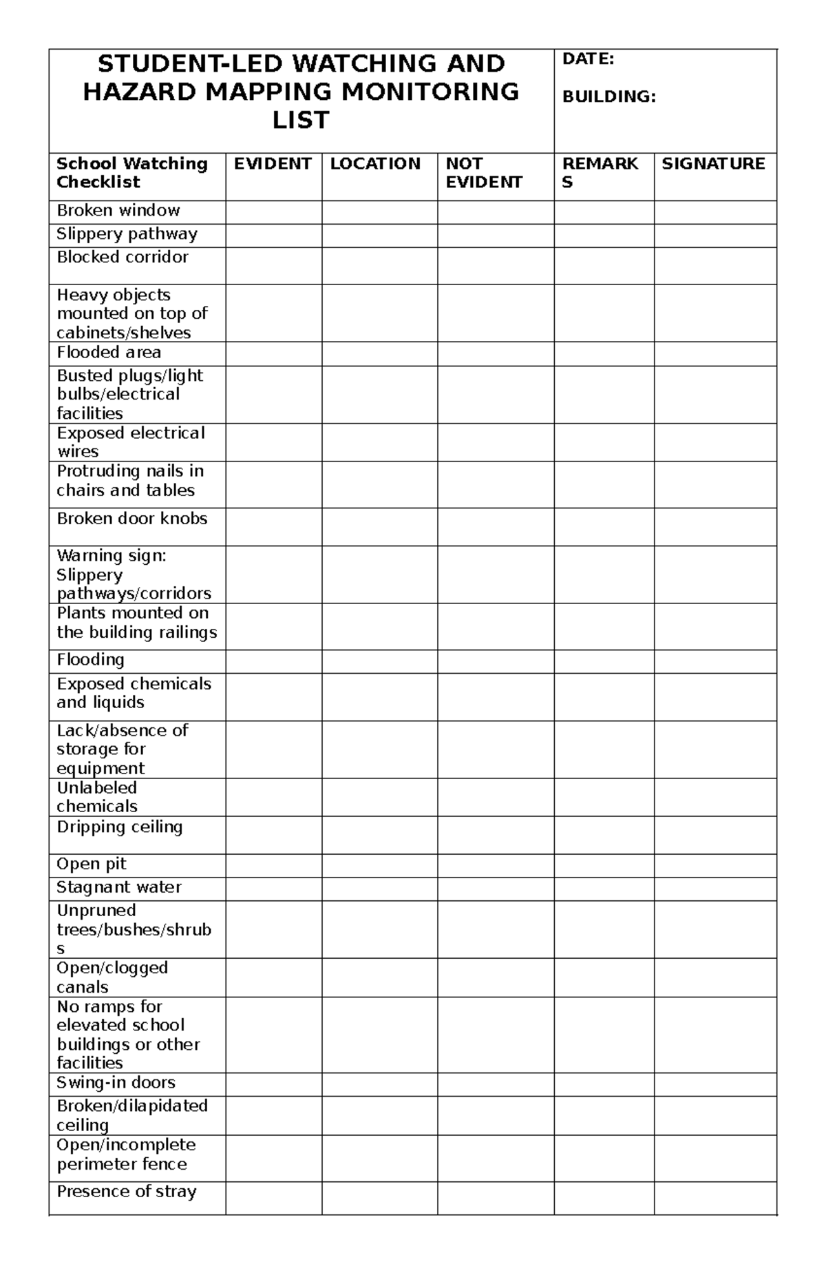 LED Hazard Mapping Checklist for School Monitoring - Studocu