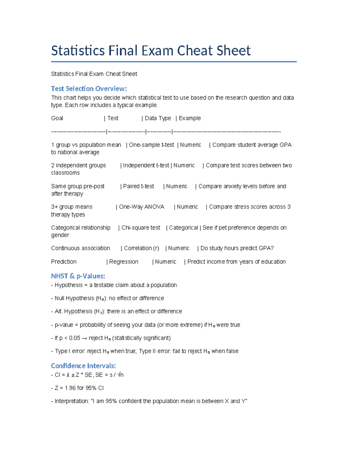 Statistics 101: Final Exam Cheat Sheet for Easy Review - Studocu