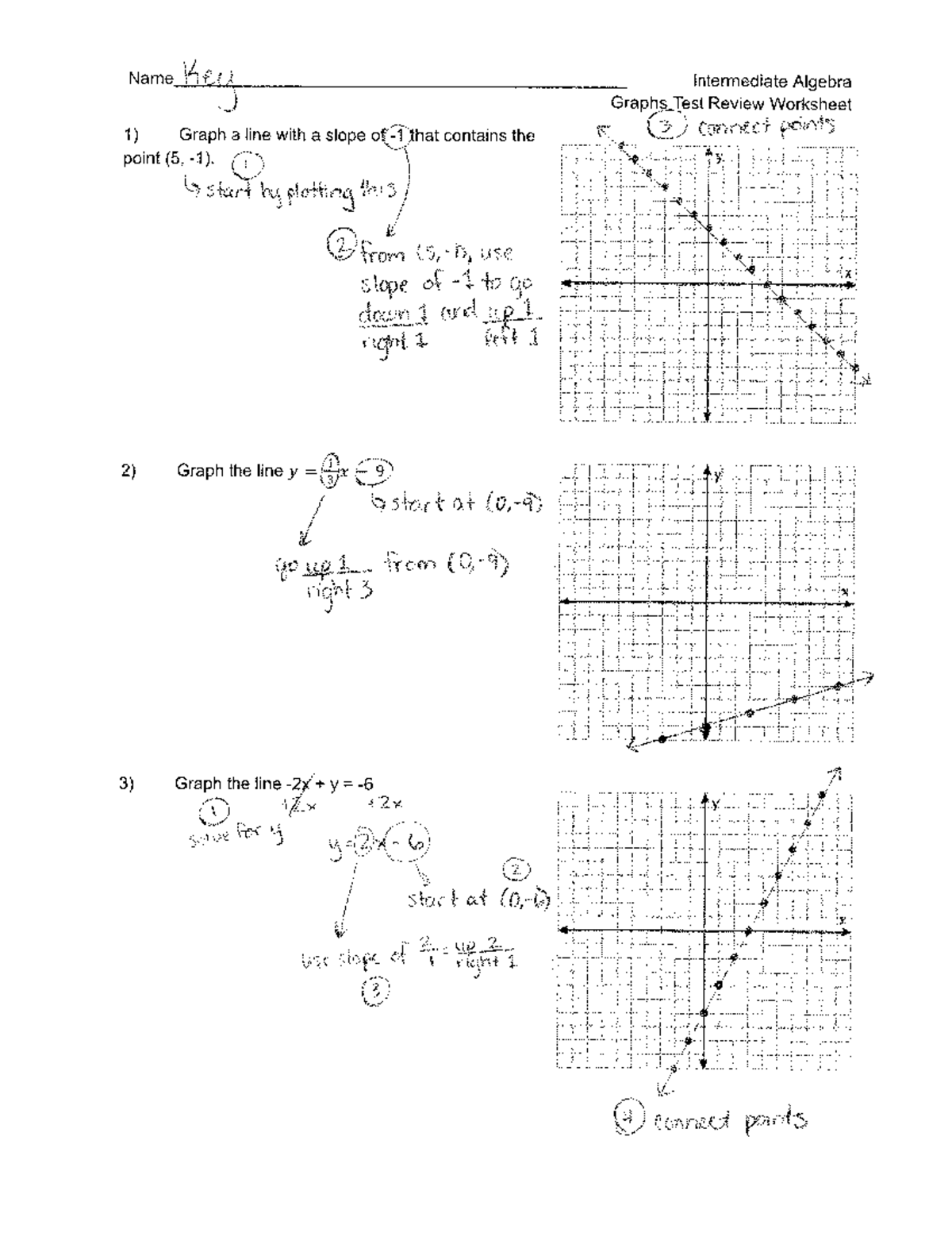 Graphs Test Review Worksheet Answer Key - Name Key Intermediate Algebra ...