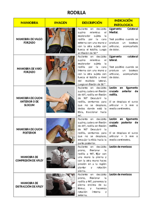 [Solved] La prueba de bostezo es positiva en un Esguince de Ligamento ...