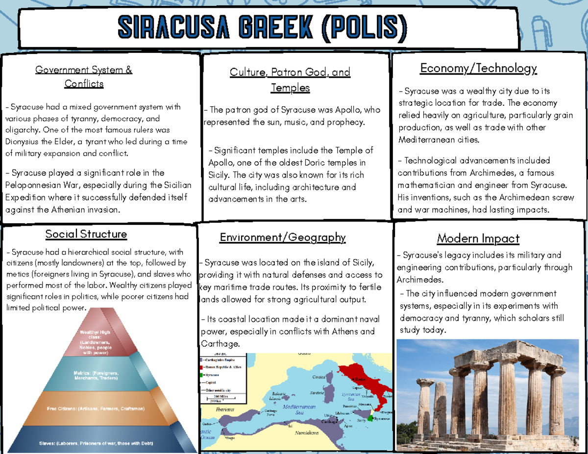 Syracuse Ancient Greek: Key Insights & Concepts Overview - Studocu