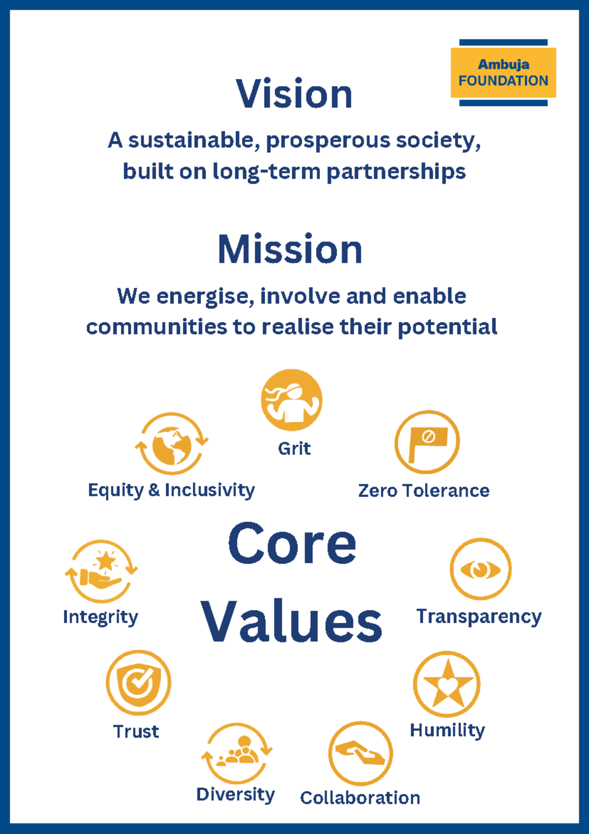 Revised Vision Mission Board - Mechanical Engineering - Trust Core ...